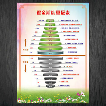 霍金斯能量等级表思维情绪能量层级图励志标语学习金字塔挂图宣传画心理咨询教学挂画贴纸SCY73 SCY73-05 霍金斯能量级表 50*70cm  PP覆膜贴纸