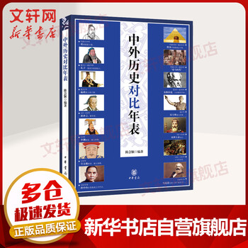 中外历史对比年表