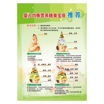 健康膳食宝塔饮食物宣传画海报金字塔挂图宣传栏墙贴画覆膜WSH WSH26 婴儿均衡营养膳食宝塔 100*70厘米 覆膜防水PP贴纸