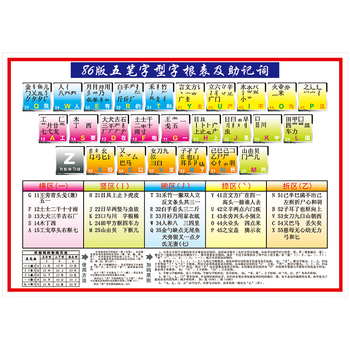 86版五笔字型图字根表助记词口诀易懂易记图解贴画自粘贴纸SCH05 SCH05-01 五笔字型字根表 A3(29.7x42cm)  不干胶背胶纸