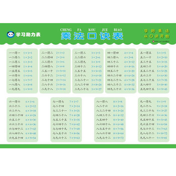 学习助力表/乘法口诀表