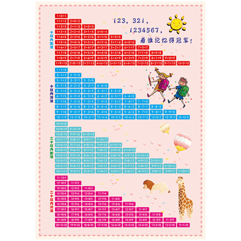 小学生数学宣传画挂图海报宣传画1020二十以内加减法口诀表墙贴画防水艺术布SCM66 PP覆膜贴纸 70*50厘米