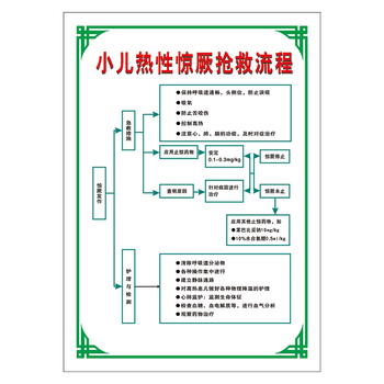 医院制度急救程序挂图过敏性休克抢救流程图示意图墙贴纸WSB169 WSB169-38 60*80cm  PP覆膜贴纸