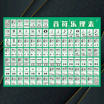 音符乐理表音乐教室布置挂图符号常识宣传画海报五线谱简谱知识墙贴画大谱表与钢琴键盘对照表贴纸SCD SCD10-03 音符乐理表 100*70厘米  PP覆膜贴纸