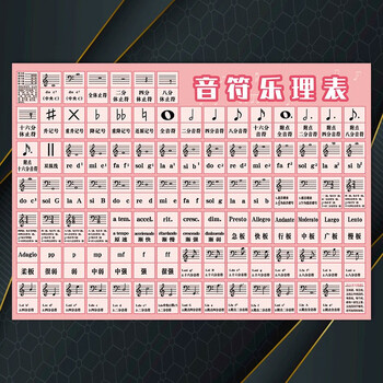 音符乐理表音乐教室布置挂图符号常识宣传画海报五线谱简谱知识墙贴画大谱表与钢琴键盘对照表贴纸SCD SCD10-02 音符乐理表 70*50厘米  PP覆膜贴纸