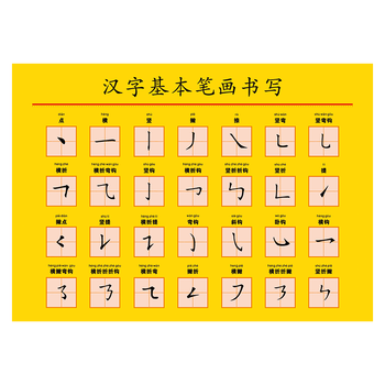 幼儿启蒙教育小学生汉字基本笔画书写宣传画汉字笔顺名称表墙贴纸 SCD06-汉字基本笔画书写 40*60cm  PVC塑料板
