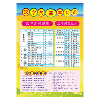 教室布置汉字基本知识部首笔画笔顺规则间架结构教师课件展示防水挂图宣传画SCH SCH146-02汉字笔顺规则表 60*80cm  PP覆膜贴纸