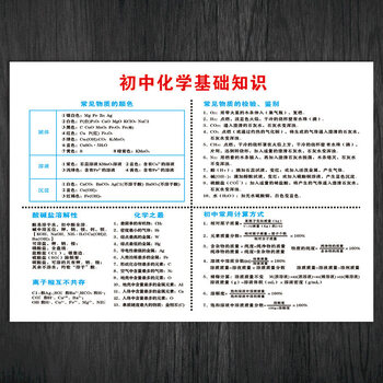 中国历史朝代顺序表纪年图大事记大系表时间年代表演化表初中物理基本公式宣传画挂图海报墙贴画SCY SCY55 初中化学基础知识 100*70厘米  PP覆膜贴纸