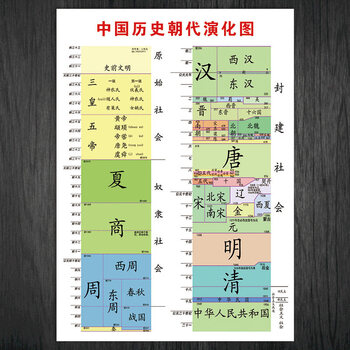 中国历史朝代顺序表纪年图大事记大系表时间年代表演化表初中物理基本公式宣传画挂图海报墙贴画SCY SCY55-02 中国历史朝代演化图 60*40厘米 PP覆膜贴纸