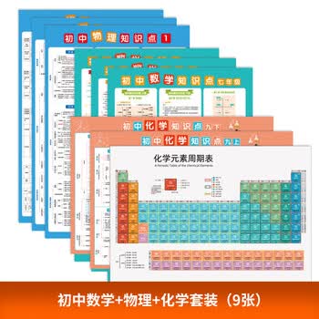 初中高中文科中国世界史年代大事件重点知识点挂图全套归纳汇总表初中数学+物理+化学(9张)
