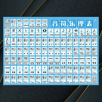 音符乐理表音乐教室布置挂图符号常识宣传画海报五线谱简谱知识墙贴画大谱表与钢琴键盘对照表贴纸SCD SCD10-01 音符乐理表 70*50厘米  PP覆膜贴纸