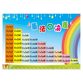 小学生数学挂图班级教室布置海报宣传画文化贴纸九九乘法口诀表幼儿启蒙教育墙贴画SCM SCM63 乘法口诀表 40x60cm  PP覆膜贴纸