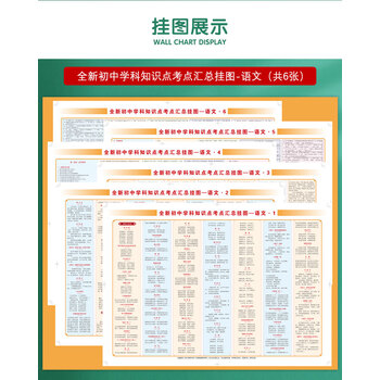升级版 初中知识点汇总挂图人教版9科重点知识各科课本重难点套装 语文6张
