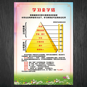 霍金斯能量等级表思维情绪能量层级图励志标语学习金字塔挂图宣传画心理咨询教学挂画贴纸SCY73 SCY73-06 学习金字塔 40*60cm  PP覆膜贴纸