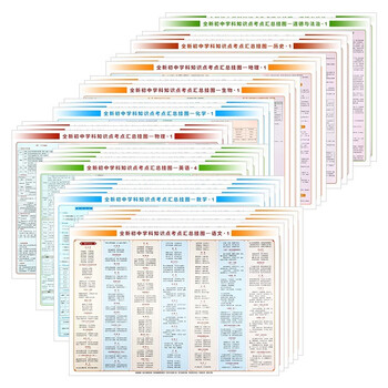 全新初中学科知识点考点汇总挂图（共33张）七八九年级通用中考总复习资料