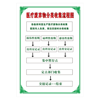 医院制度牌宣传画急救程序挂图过敏性休克抢救流程图示意图墙贴画覆膜防水贴纸WSB169 WSB169-36 医疗废弃物分类收集流程图 60*40厘米 覆膜防水PP贴纸