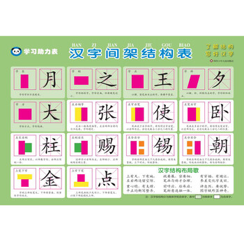 学习助力表/汉字间架结构表