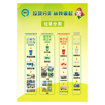 生活垃圾分类投放指南宣传画环境保护从我做起海报挂图环保贴画覆膜防水贴纸TMP31 TMP31-02 垃圾分类从我做起 100*70厘米 覆膜防水PP贴纸