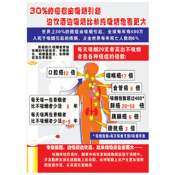 禁止吸烟标贴纸标语标识控烟禁烟公益广告文化招贴画挂图无烟校园宣传画覆膜防水贴纸TYH TYH03 30%的吸烟 120*80厘米 覆膜防水PP贴纸