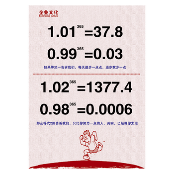 定制企业文化宣传画挂图公司海报标语好员工团队精神做事歌宣传栏展板墙贴画JIH JIH23 每天进步一点点励志公式 120*80厘米 覆膜防水PP贴纸