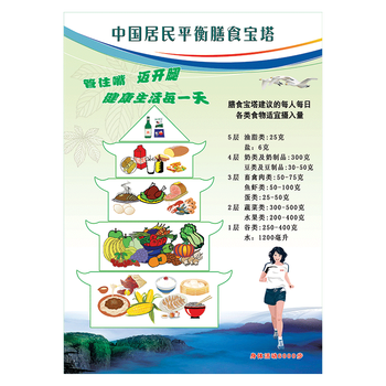 健康膳食宝塔饮食物宣传画海报金字塔挂图宣传栏墙贴画覆膜WSH WSH25 中国居民平衡膳食宝塔 60*40厘米 覆膜防水PP贴纸