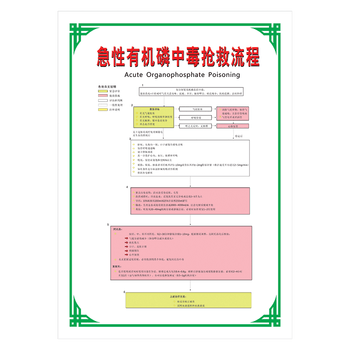 医院制度牌宣传画急救程序挂图过敏性休克抢救流程图示意图墙贴画覆膜防水贴纸WSB169 WSB169-31 急性有机磷中毒抢救流程 60*40厘米 覆膜防水PP贴纸