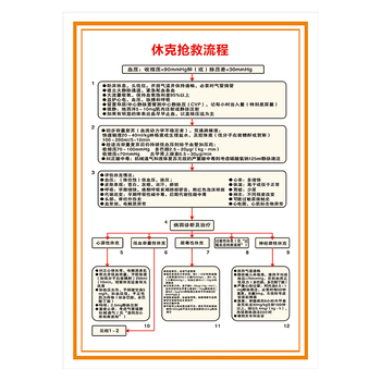 医院示意图片急诊抢救流程心跳骤停抢救流程图宣传画挂图墙贴画覆膜防水贴纸WSB182 WSB182-02 休克抢救流程 60*40厘米 覆膜防水PP贴纸