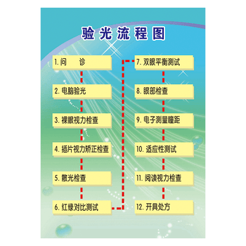 眼镜店配镜眼晴视力检查宣传画挂图海报验光流程图片展板墙贴画覆膜贴纸GY GY30 验光流程图 40*30厘米 覆膜防水PP贴纸