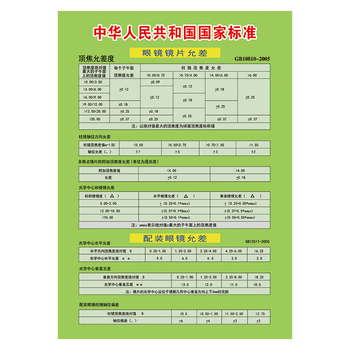 眼镜店配镜眼晴视力检查宣传画挂图海报验光流程图片展板墙贴画覆膜贴纸GY GY28 验光国家标准配镜镜片允差 60*40厘米 覆膜防水PP贴纸