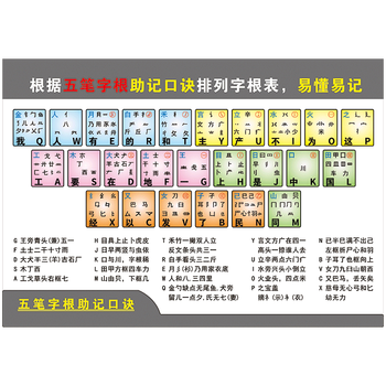 86版五笔字型图字根表助记词口诀易懂易记图解贴画自粘贴纸SCH05 SCH05-02 五笔字型字根表 A4(21x29.7cm)  不干胶背胶纸
