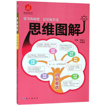 初中英语/思维图解