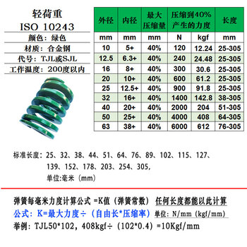 弹簧模具弹簧黄蓝红绿色高强度耐高温模具配件扁弹簧矩形弹簧定制 ISO-10243--TJL--绿色--行程40%【图片 价格 品牌 报价】-京东