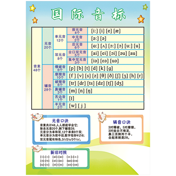 英文国际音标发音宣传画挂图海报英语音标元音辅音口诀贴纸墙贴画SCY60 覆膜防水PP贴纸 80*60厘米