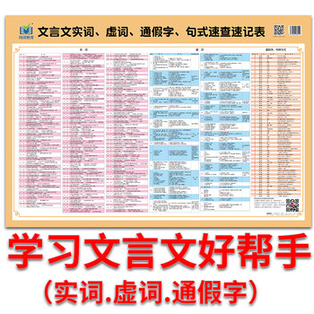 2022新文言文实词虚词通假字句式速查速记表语文古诗文阅读训练部编版初高中生必背古诗文诗词译