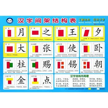 汉字间架结构表 幼儿图书 早教书 儿童书籍