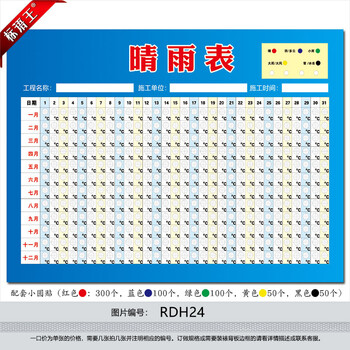 建筑工地制度牌天气预报情况施工公示栏新款通用覆膜手写晴雨表贴纸墙贴画自粘RDH24 覆膜防水PP贴纸+小圆贴 120*80厘米