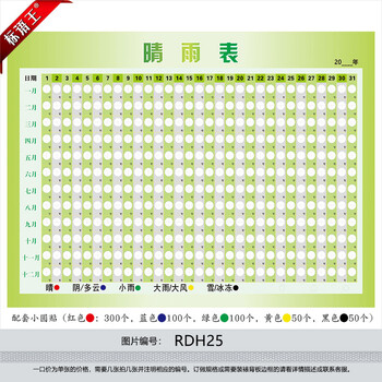 建筑施工工地制度牌安全贴纸公示牌可手写新款覆膜晴雨表天气情况墙贴画RDH25 覆膜防水PP贴纸+小圆贴 80*60厘米