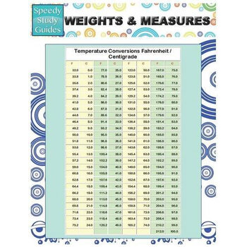 【】Weights & Measures