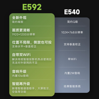 如何选明基E592和爱普生fh52哪个好？有区别吗选择难不难？-评测值得买