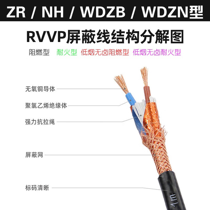 RVSP/RVVP/ZR/NH/WZDB/WDZN纯铜芯阻燃耐火低烟无卤屏蔽双绞电线 WDZN-RVVP 2芯1平方毫米【图片 价格 品牌 报价】-京东