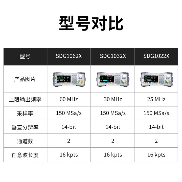 倪之尔函数任意波发生器SDG1032X/SDG1062X/1022信号源高精度频率计 SDG1022X (双通道25M) 含BNC转鳄【图片 ...