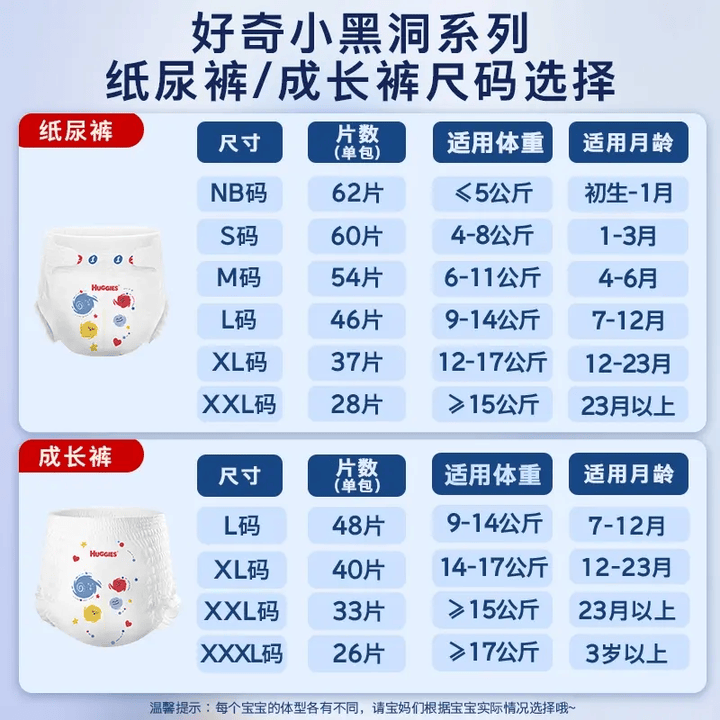 好奇（Cocchi）Huggies金装小黑洞云感透气纸尿裤拉拉裤成长裤 NB--XXXL码 纸尿裤S60片*1包1-3月，4-8公斤【图片 ...