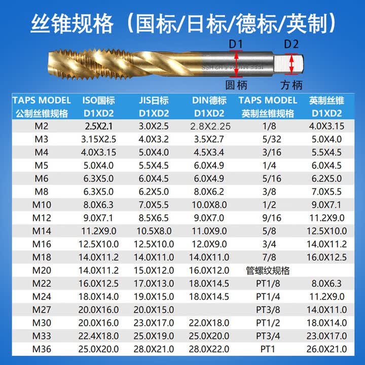 仁聚益GT12攻丝机夹头国标ISO日标JIS德DIN英制INC柔性快换丝锥攻牙夹套 刚性M22【ISO国标GT12】 圆16方1216【图片 ...