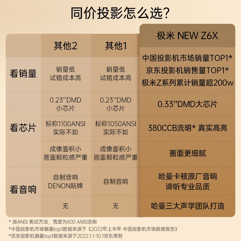 详细对比极米（XGIMI）XH30L价格是多少？详细剖析评测好吗